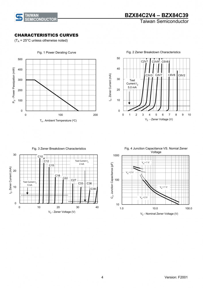 Taiwan Semiconductor BZX84C33 datasheet page 4