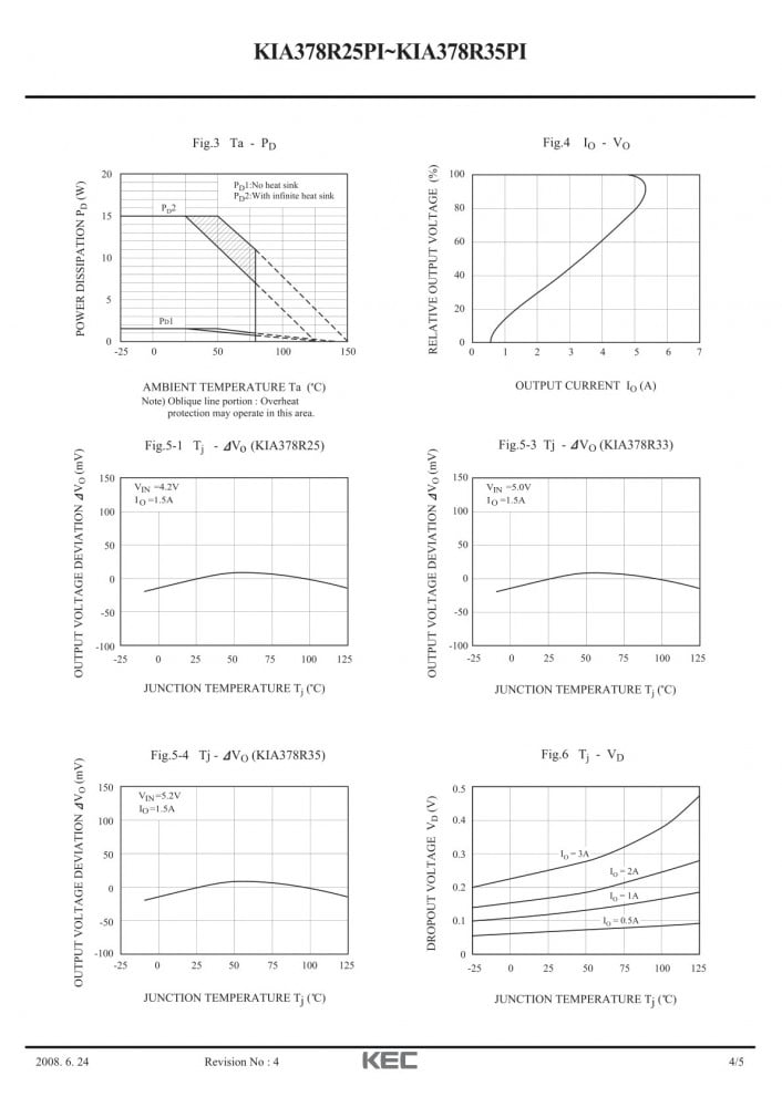 KIA378R33PI-U/P datasheet page 4