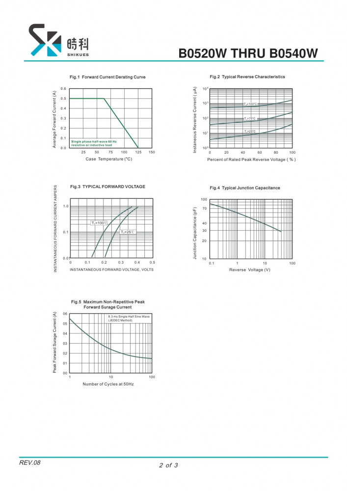 B0540W datasheet page 2