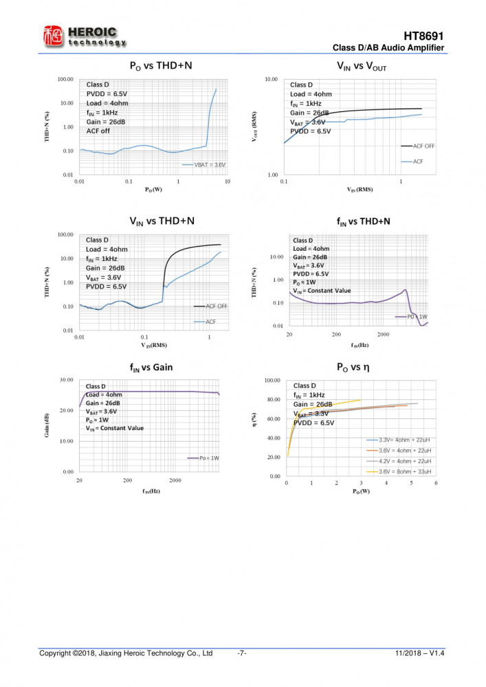 HT8691 datasheet page 7