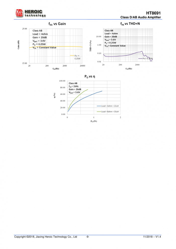 HT8691 datasheet page 9