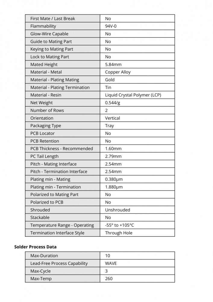 MOLEX 879141014 technical document page 3