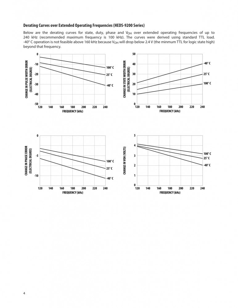 HEDS-9200#360 datasheet page 4