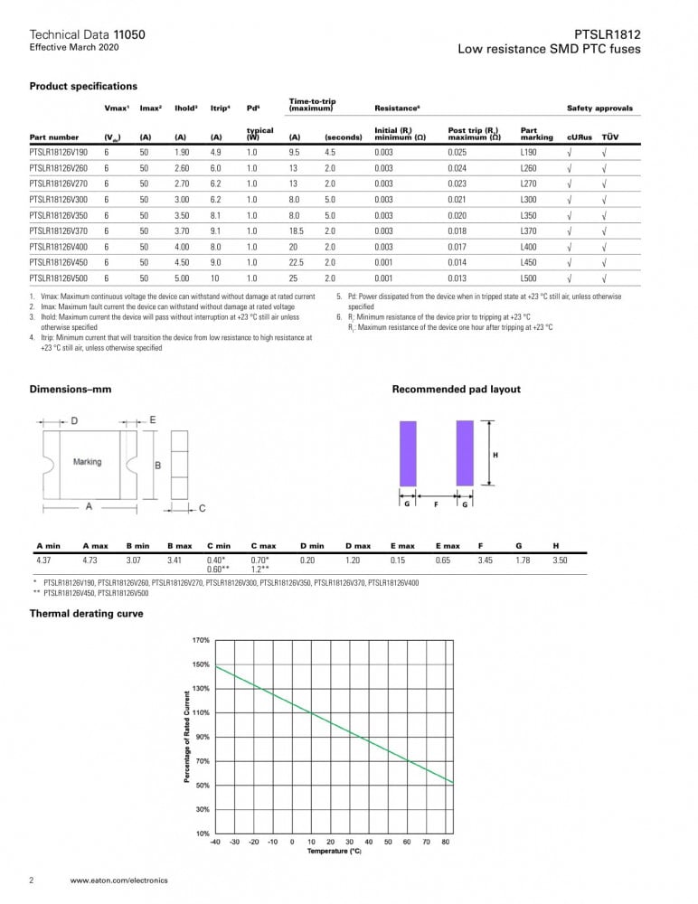 PTSLR1812 datasheet page 2