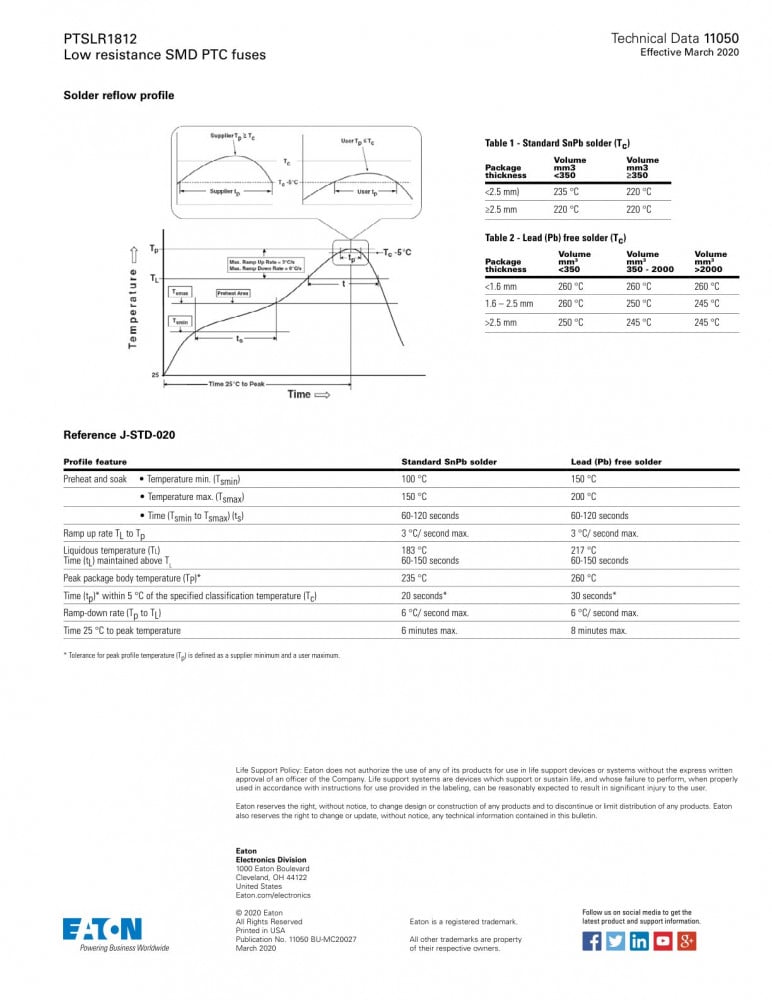 PTSLR1812 datasheet page 5