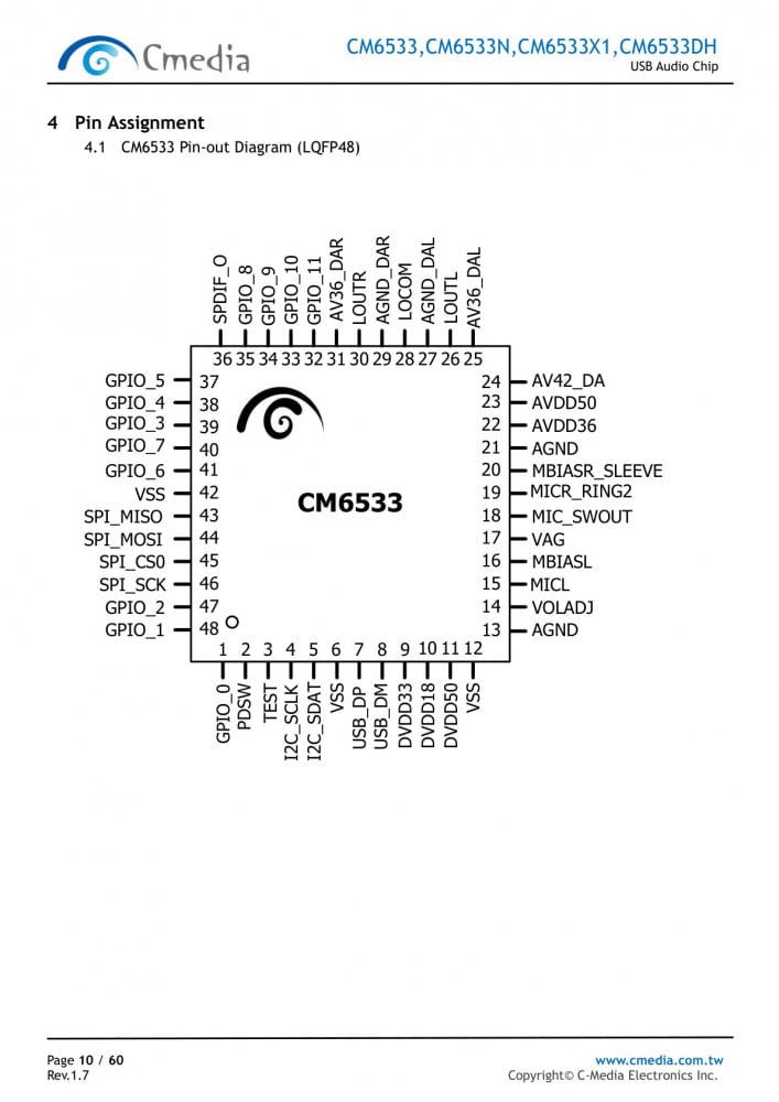 CM6533N datasheet page 10