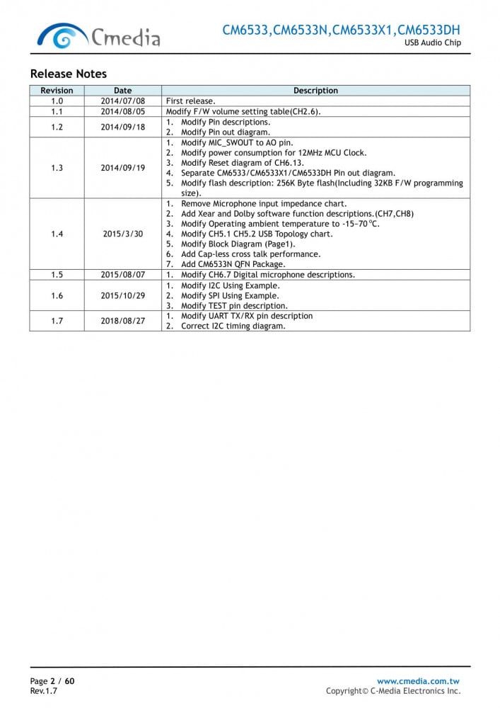CM6533N datasheet page 2