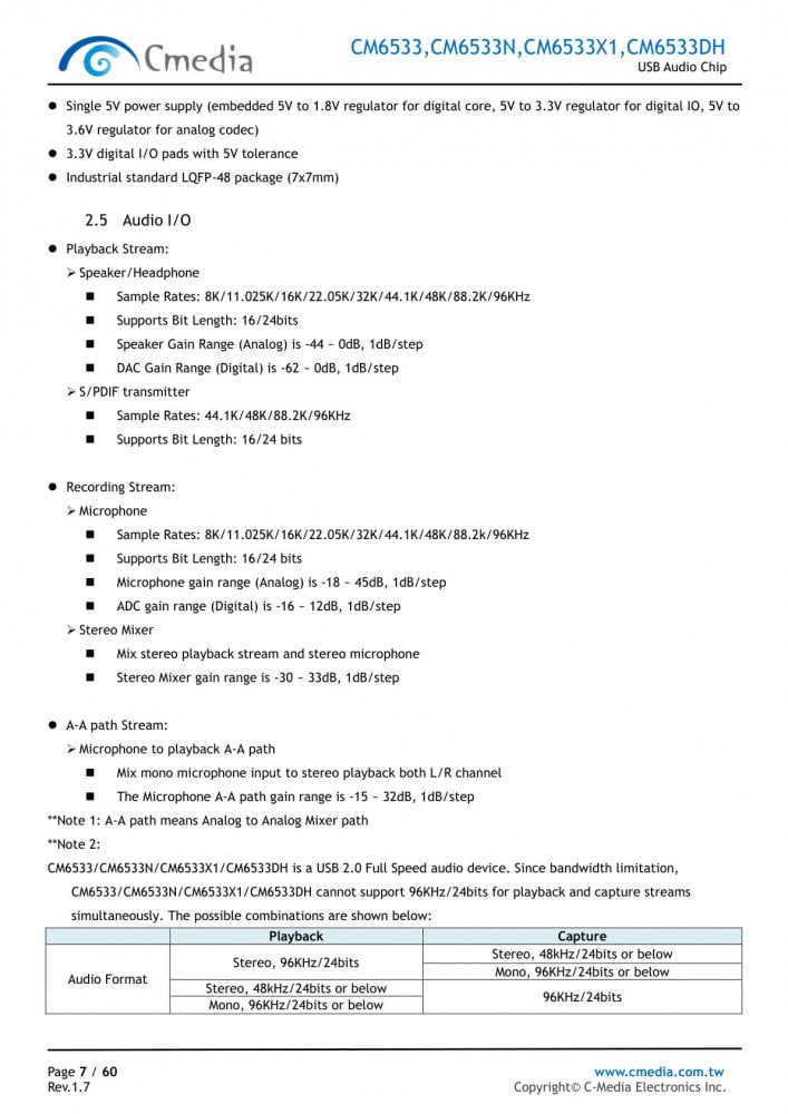 CM6533N datasheet page 7