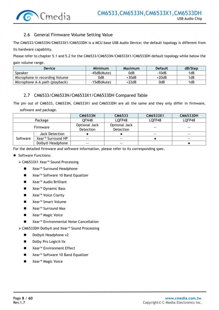 CM6533N datasheet page 8