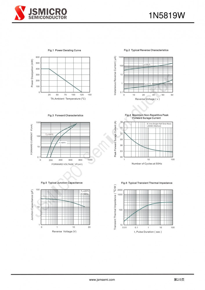 1N5819W datasheet page 2