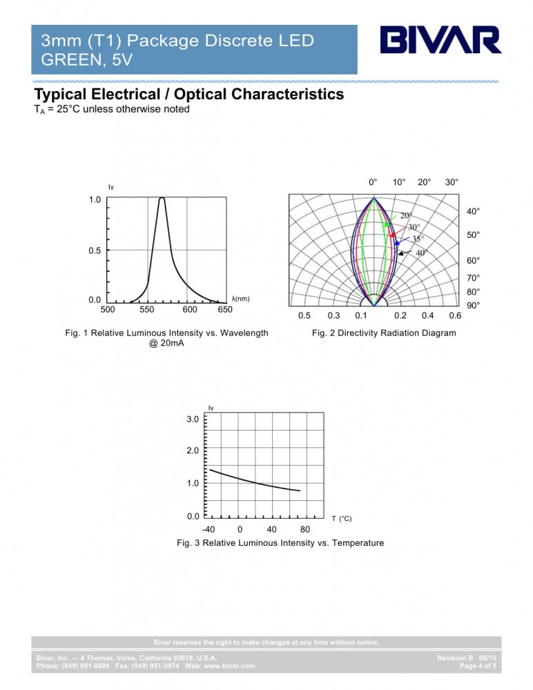 BIVAR 3GT5V datasheet page 4