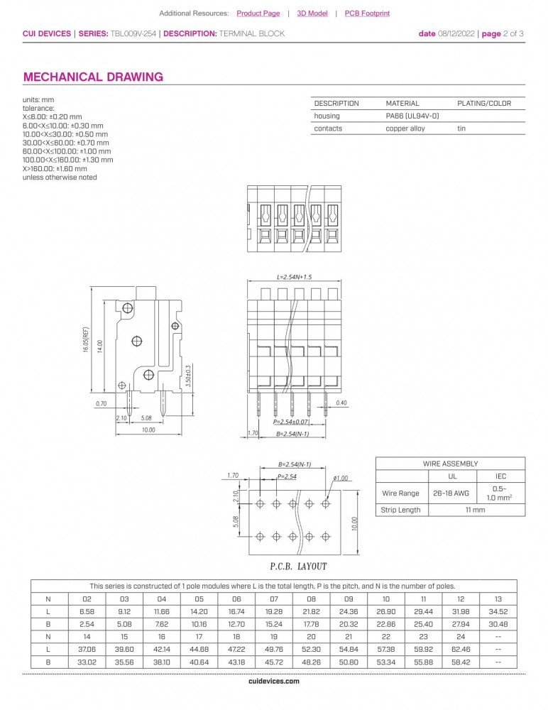 CUI TBL009V datasheet page 2