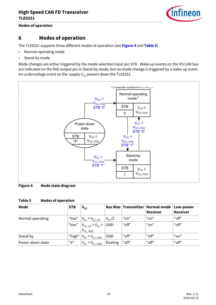 TLE9251 datasheet page 10