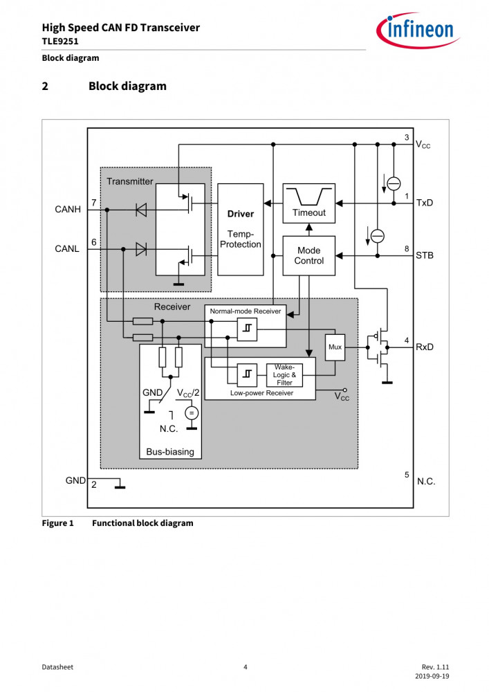 TLE9251 datasheet page 4