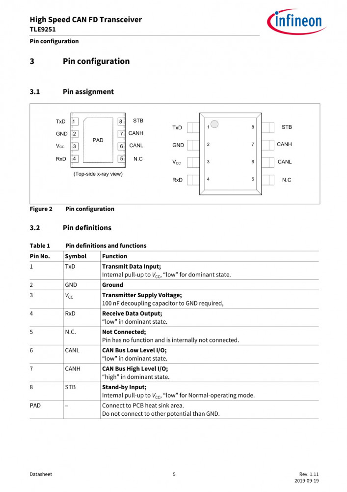 TLE9251 datasheet page 5