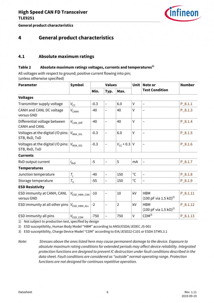 TLE9251 datasheet page 6