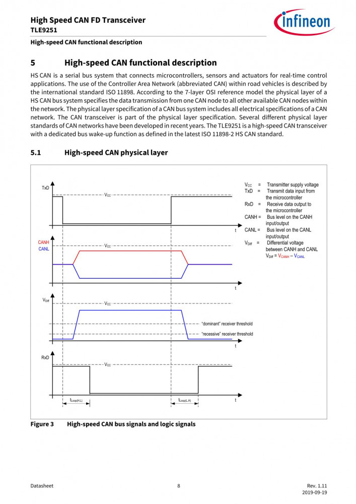 TLE9251 datasheet page 8