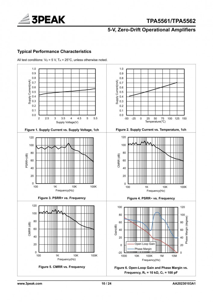 TPA5561 datasheet page 10