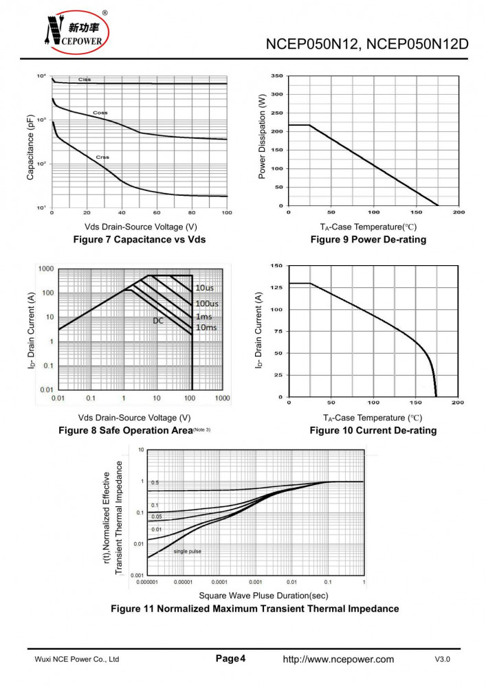 NCEP050N12D datasheet page 4