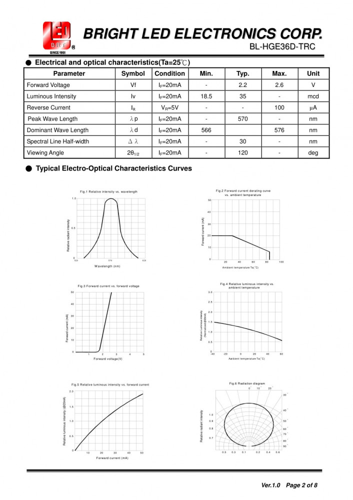 BL-HGE36D-TRC datasheet page 2