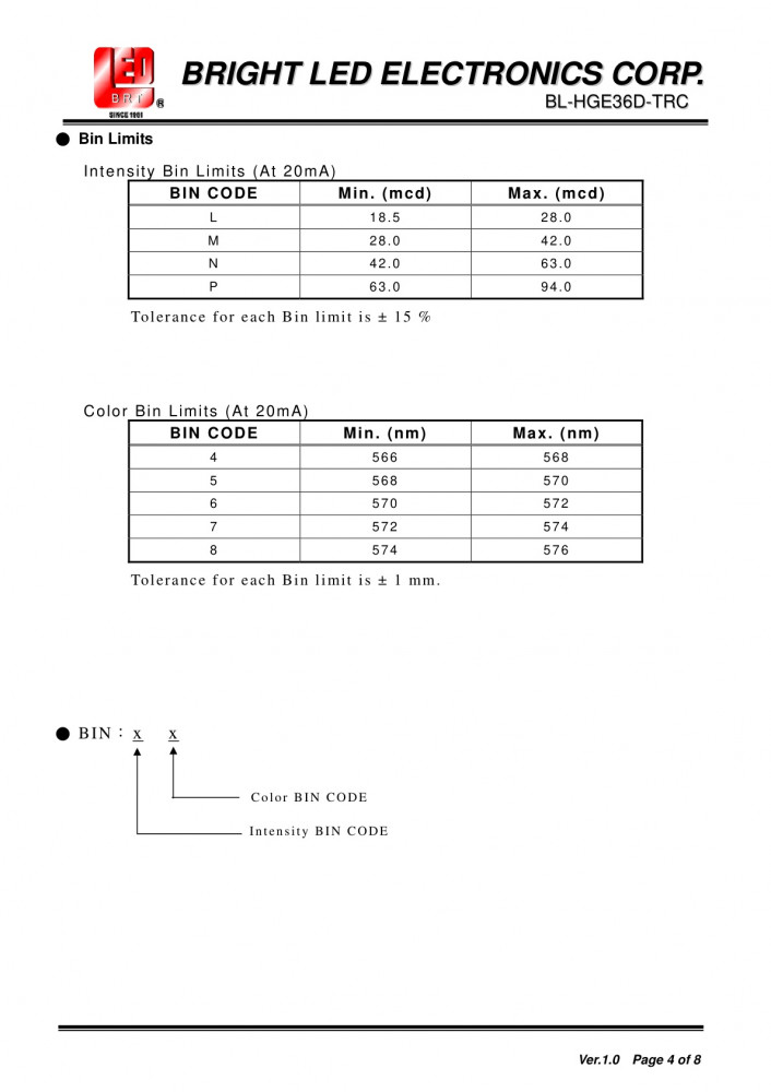 BL-HGE36D-TRC datasheet page 4