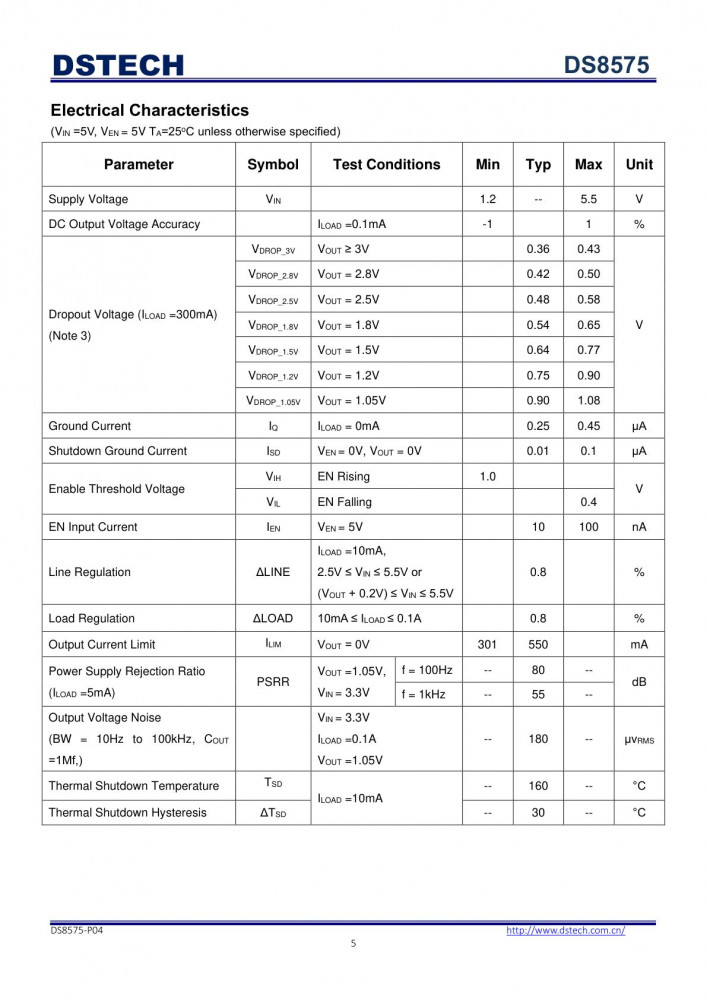 DS8575 datasheet page 5