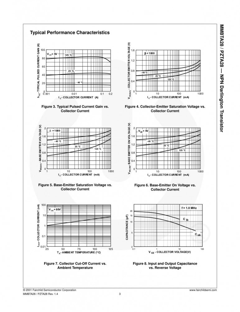 PZTA28 datasheet page 4