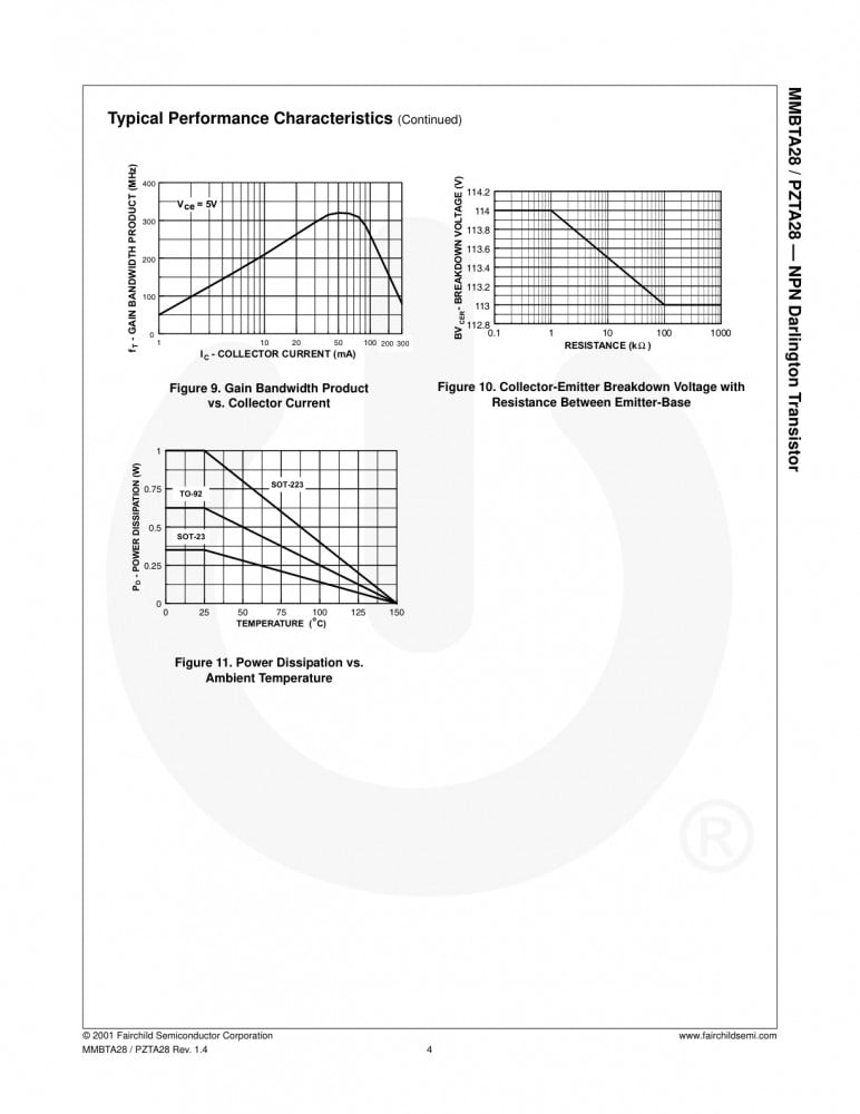 PZTA28 datasheet page 5