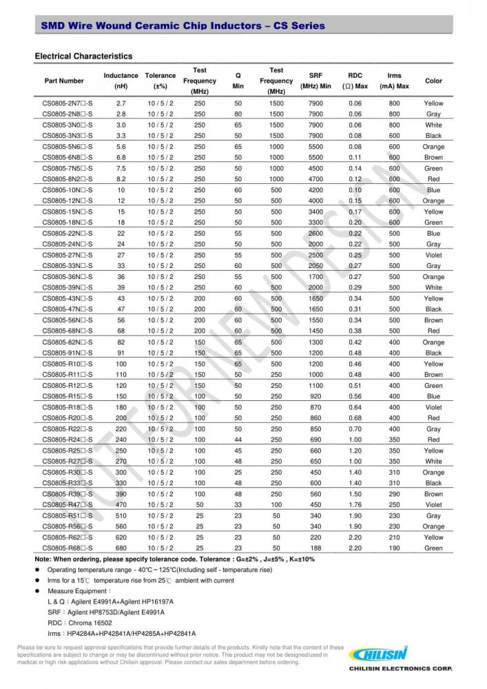 Chilisin CS Series datasheet page 10