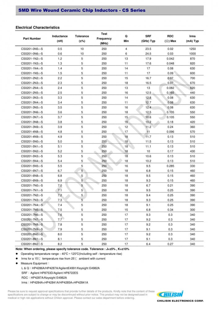 Chilisin CS Series datasheet page 4