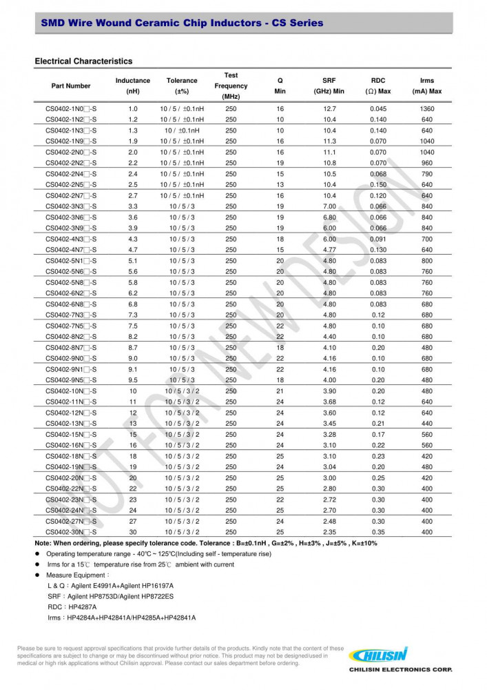 Chilisin CS Series datasheet page 6