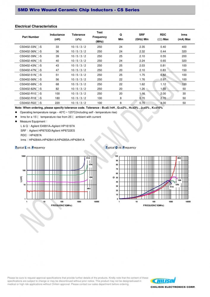 Chilisin CS Series datasheet page 7