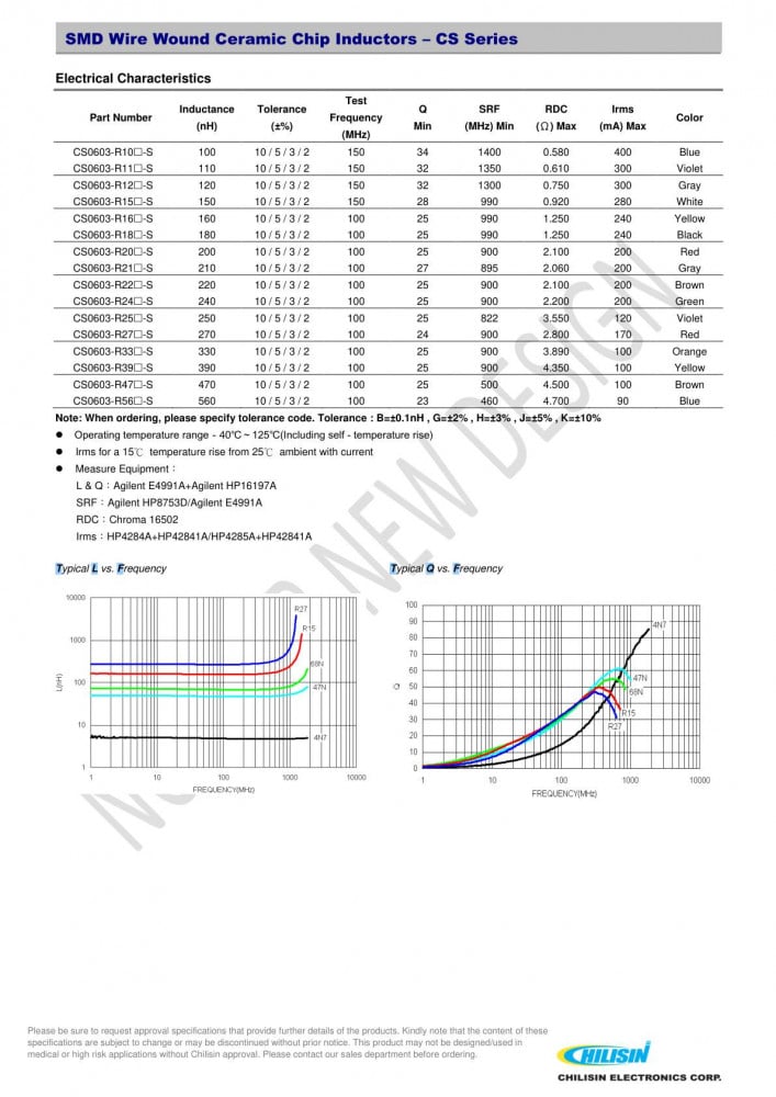 Chilisin CS Series datasheet page 9