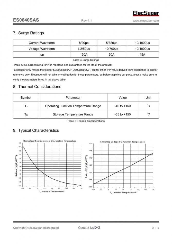 ES0640SAS datasheet page 3