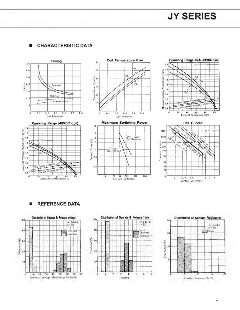 FUJITSU JY Series datasheet page 4