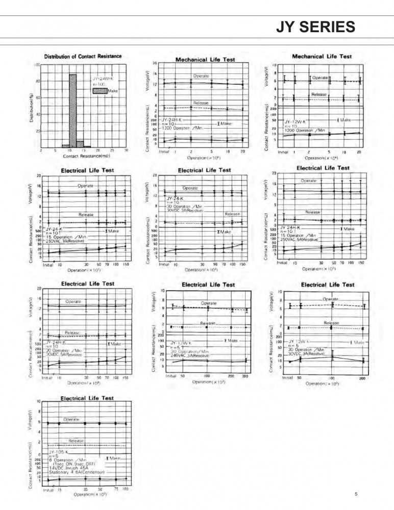 FUJITSU JY Series datasheet page 5