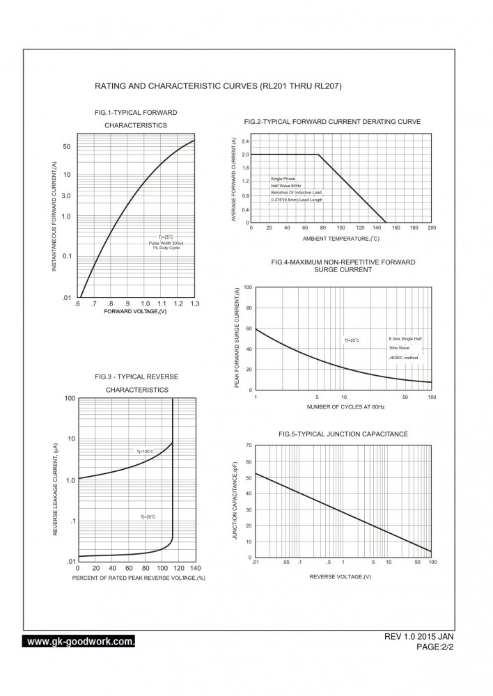 GOODWORK RL207 datasheet page 2