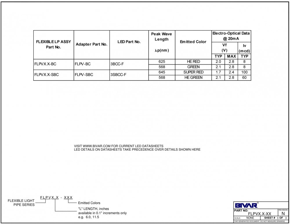 BIVAR FLPV flexible light pipe document page 3