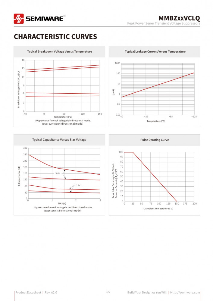 MMBZ6V2CLQ datasheet page 3