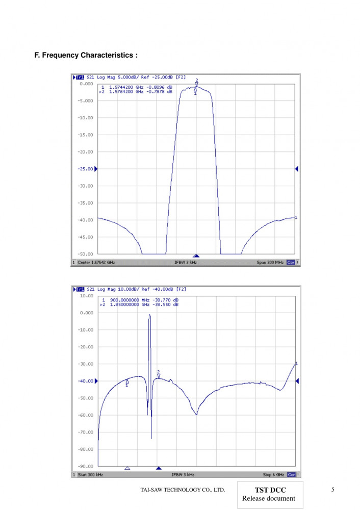 TA0757A datasheet page 5