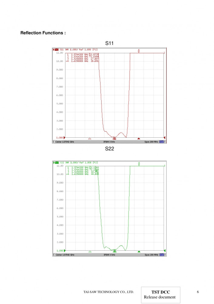 TA0757A datasheet page 6