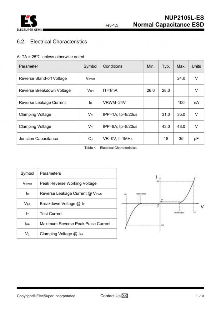 NUP2105L-ES datasheet page 3