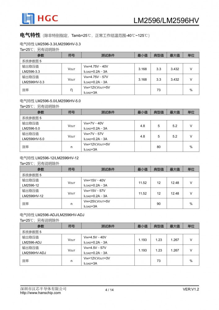 LM2596 datasheet page 4