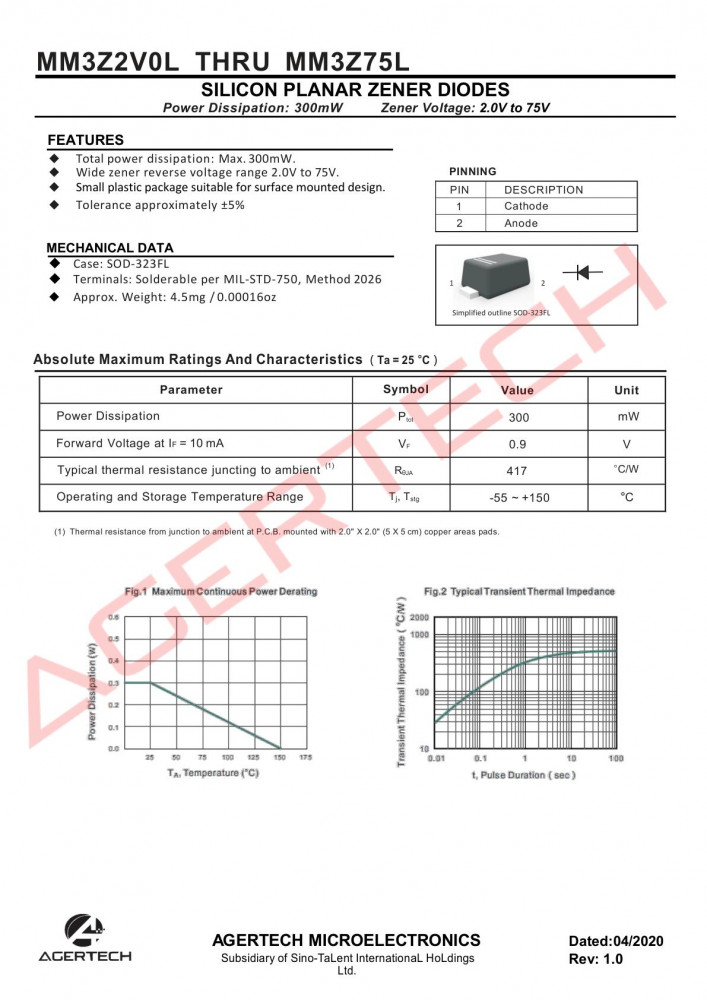 Agertech MM3Z15L datasheet page 1