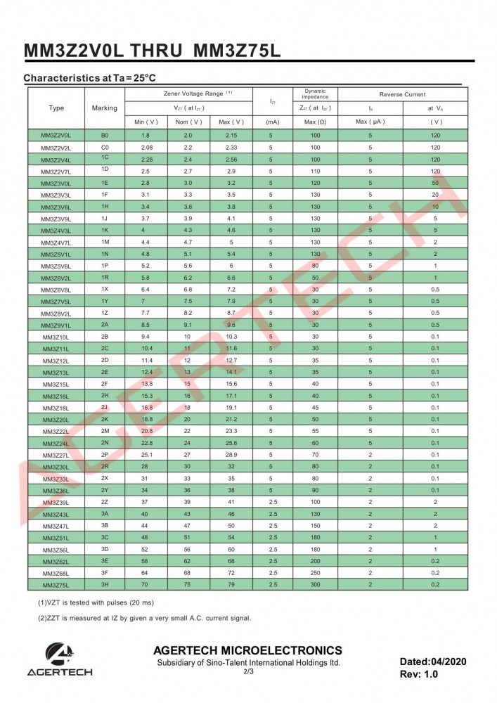 Agertech MM3Z15L datasheet page 2