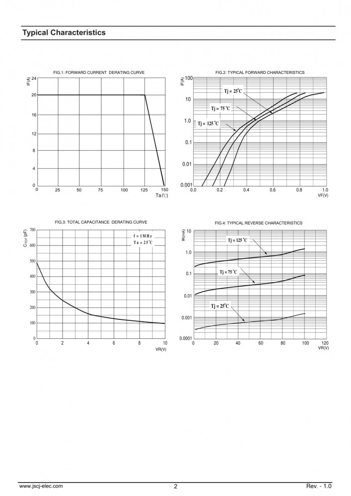 SBDB20100CT datasheet page 2