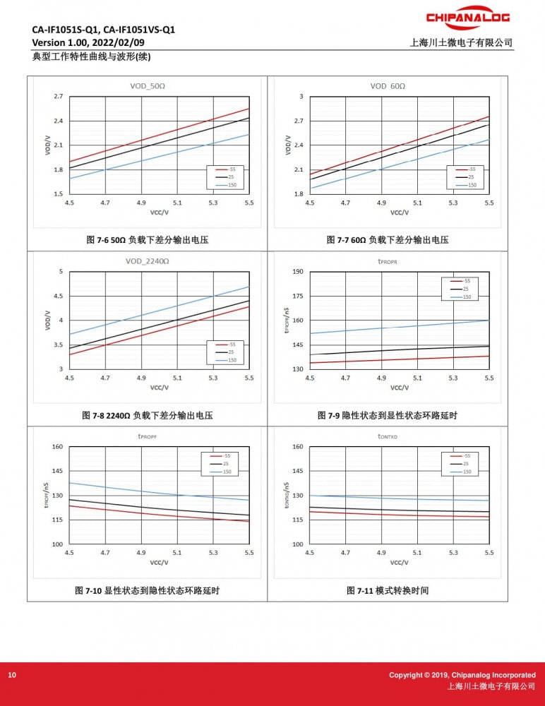 CA-IF1051S-Q1 datasheet page 10