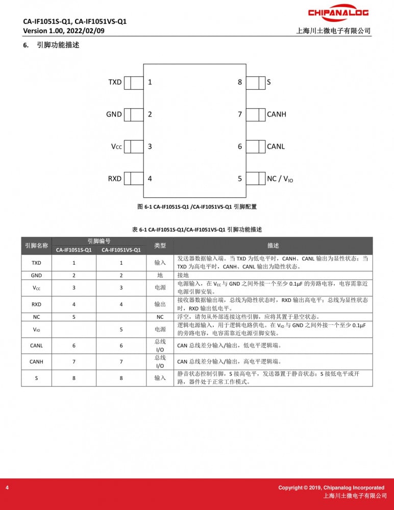 CA-IF1051S-Q1 datasheet page 4