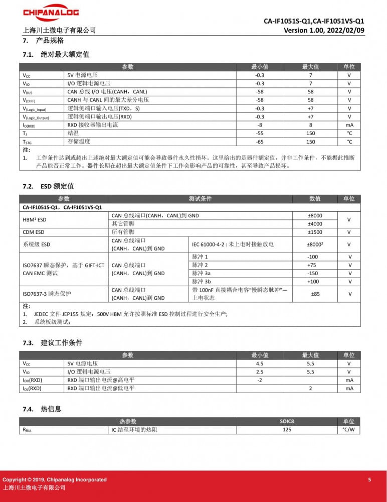 CA-IF1051S-Q1 datasheet page 5