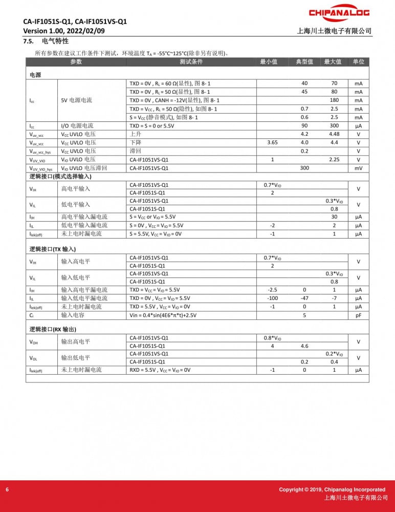 CA-IF1051S-Q1 datasheet page 6